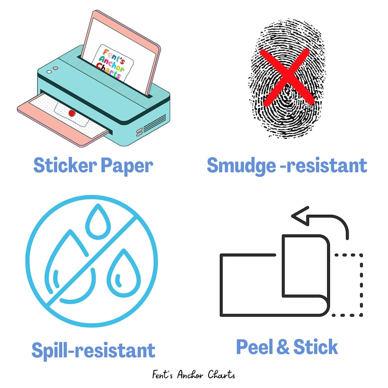 Sacrament of Confirmation Poster, Thermal Printer Anchor Chart Sticker ...