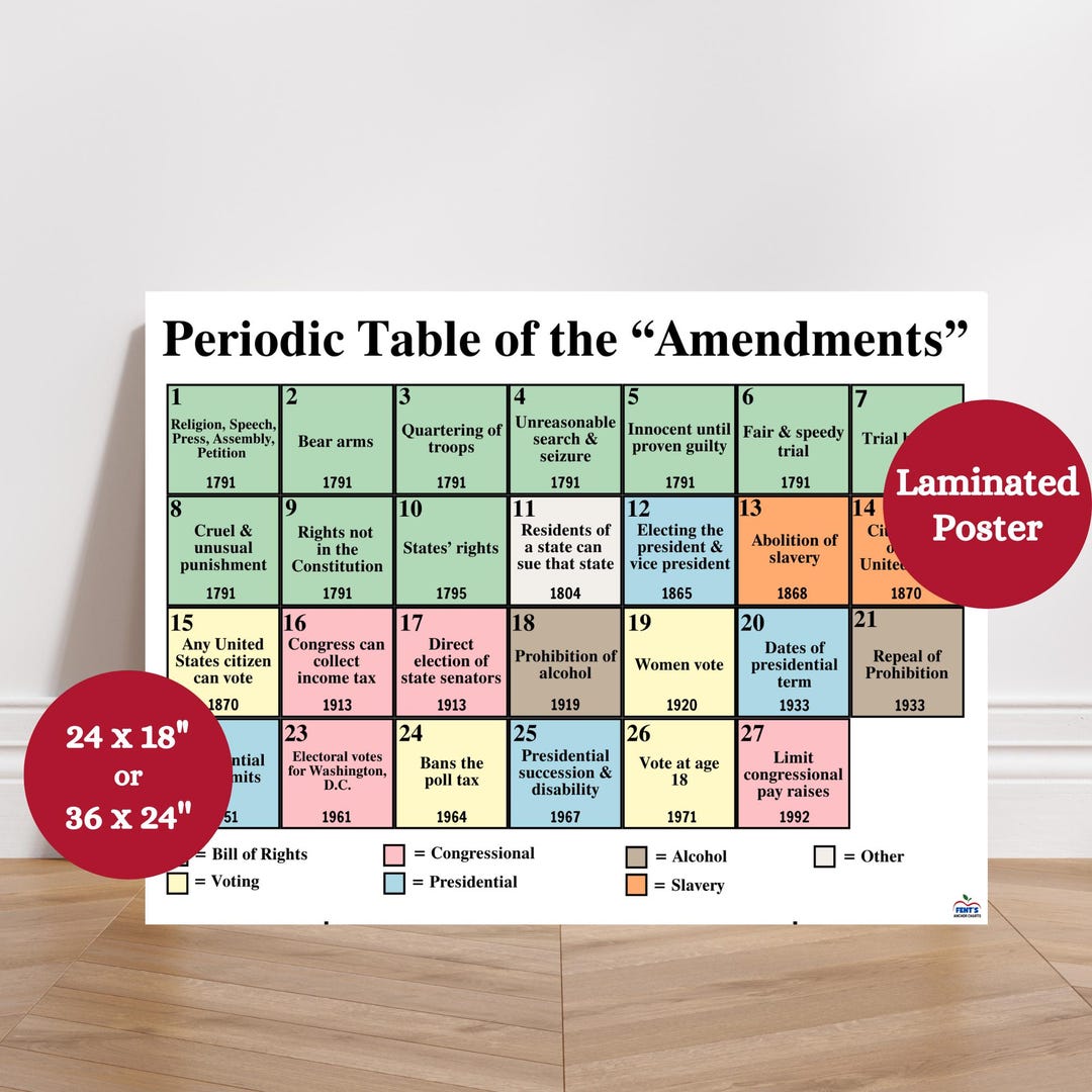 Periodic Table of the Amendments, US Constitution Amendments Poster ...