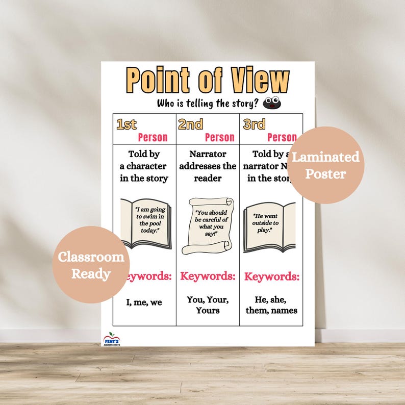 Point of View Laminated Anchor Chart | POV Reading Poster | Narrative ...