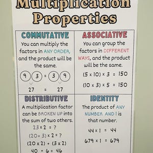 Multiplication Properties Anchor Chart, Math Properties Poster, Anchor ...