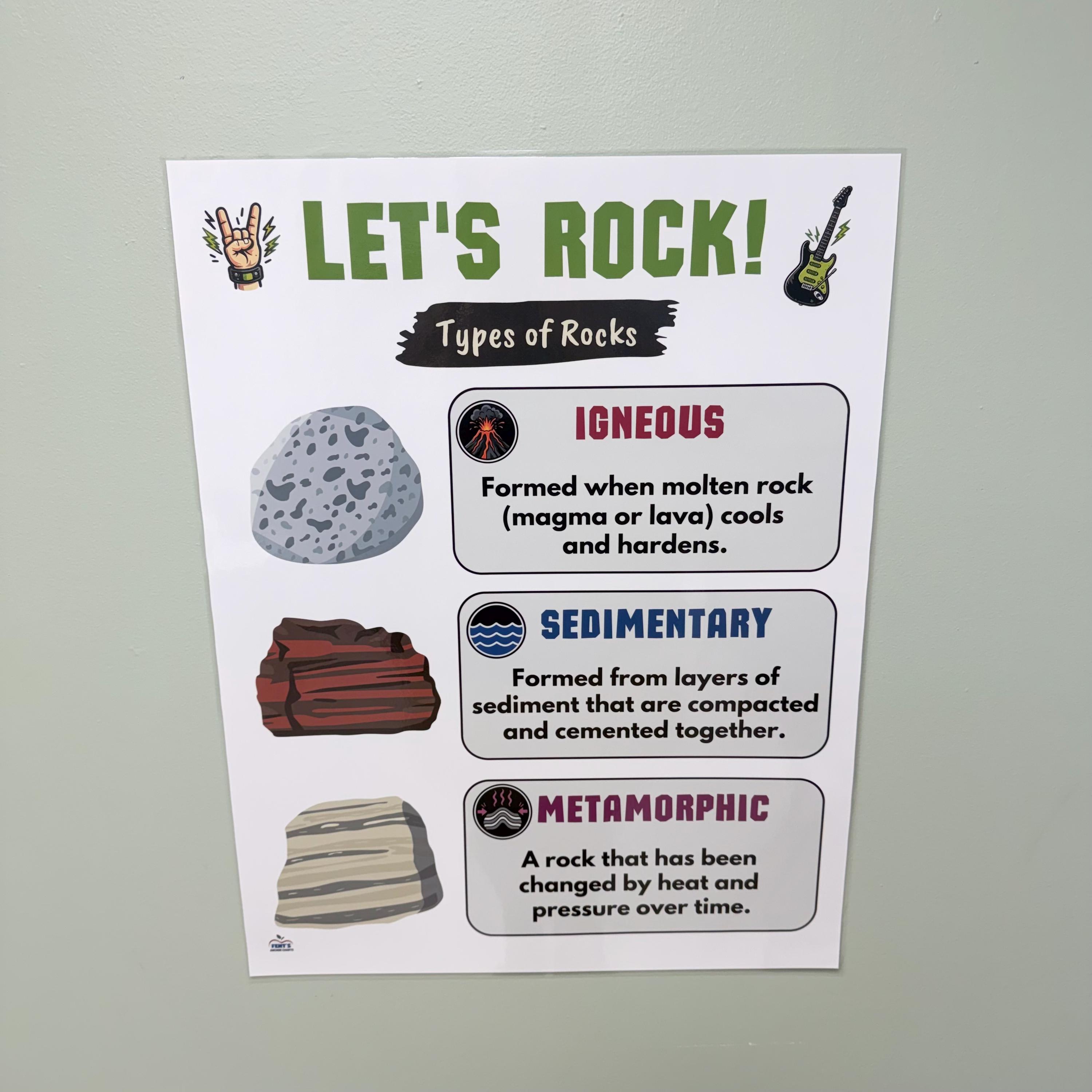 Types of Rocks Laminated Anchor Chart | Elementary Geology Classroom ...