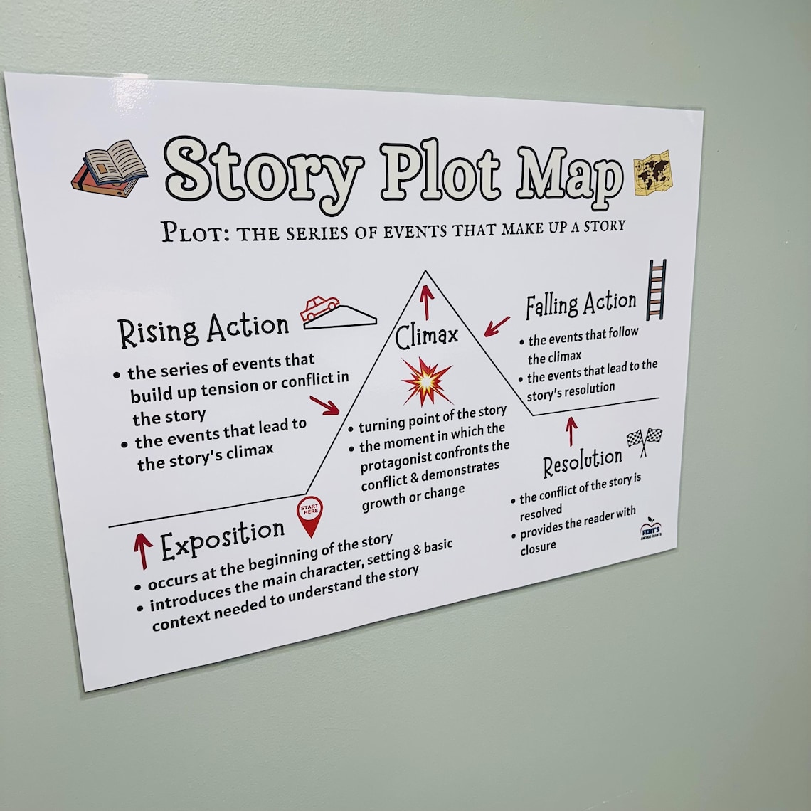 Story Plot Map Anchor Chart, Plot Elements Poster, Sequence of Events ...