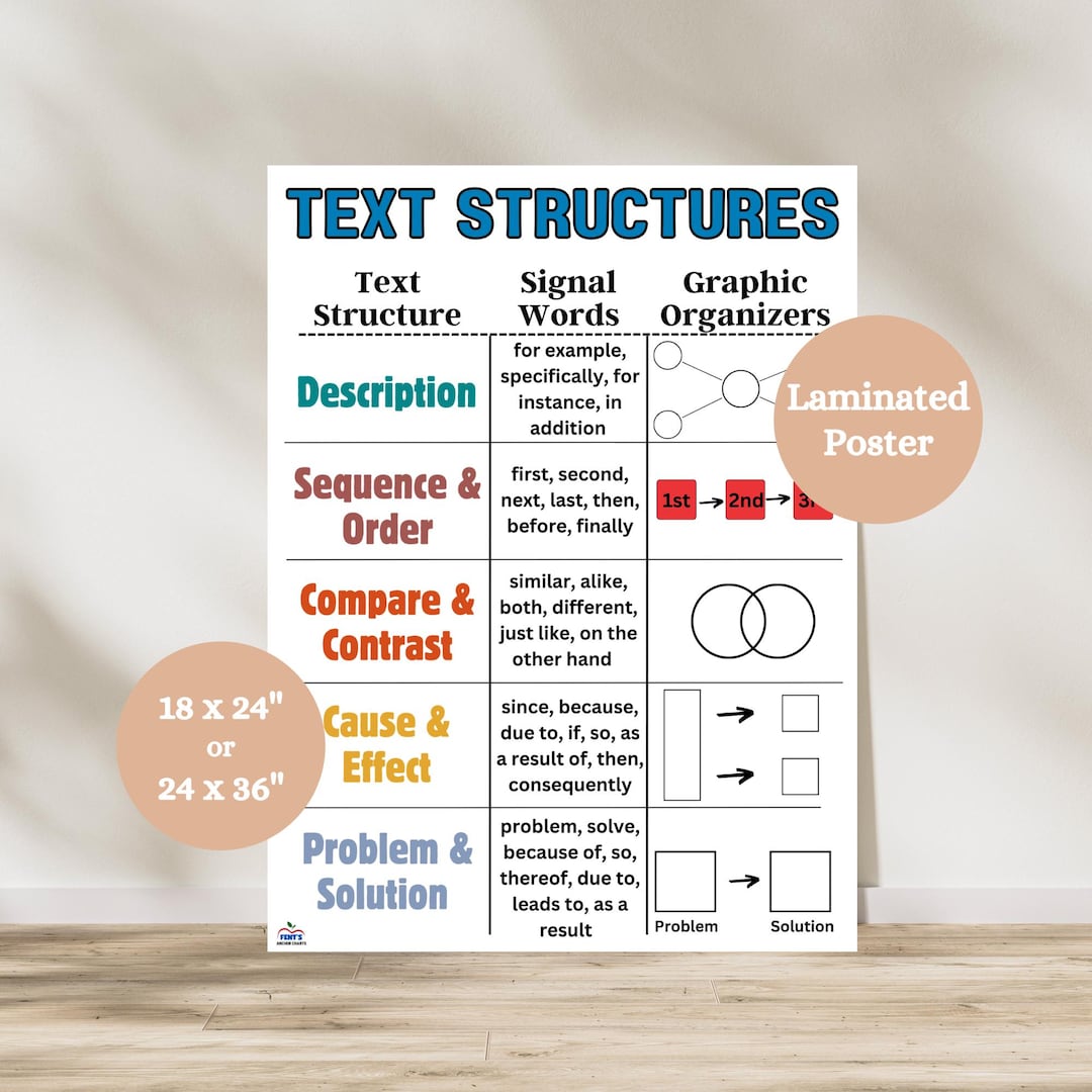 Text Structures Anchor Chart, Reading Comprehension Poster, Authors ...