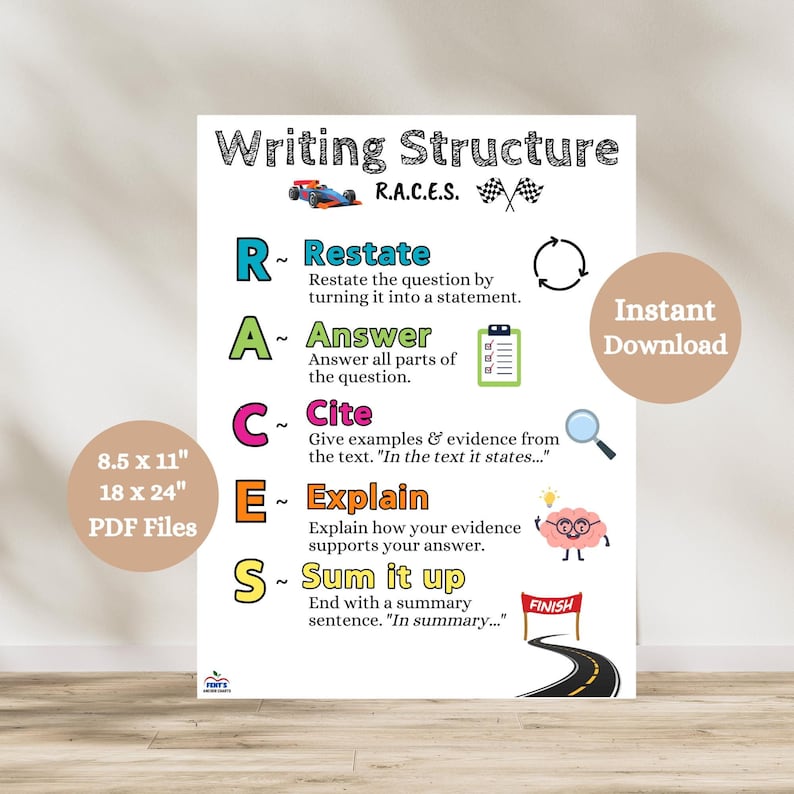 Printable RACES Writing Structure Poster, RACES Acronym Reference Sheet ...
