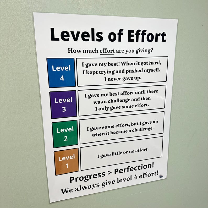 Levels of Effort Laminated Poster | Student Mindset Classroom Anchor ...