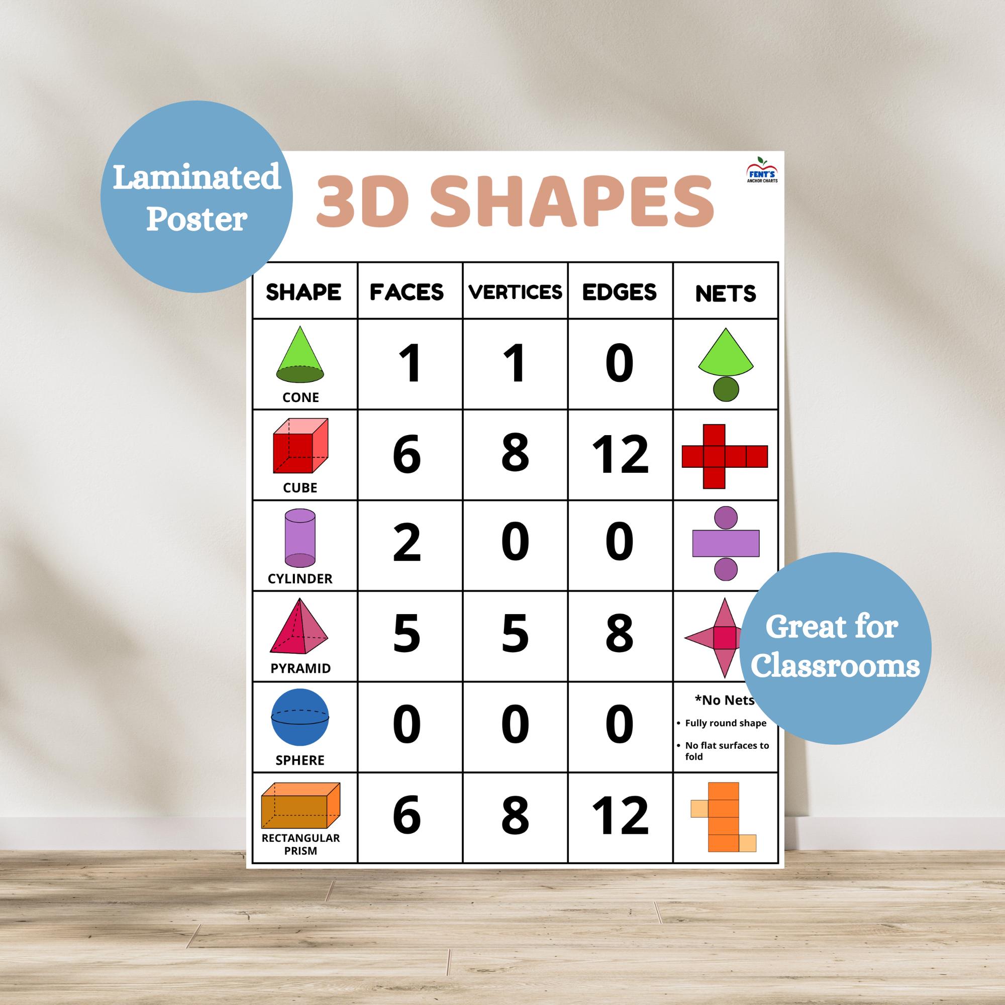3D Shapes Laminated Math Poster | Geometry Classroom Anchor Chart - Etsy