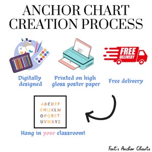 Scientific Method Anchor Chart Steps of Science Experiment - Etsy