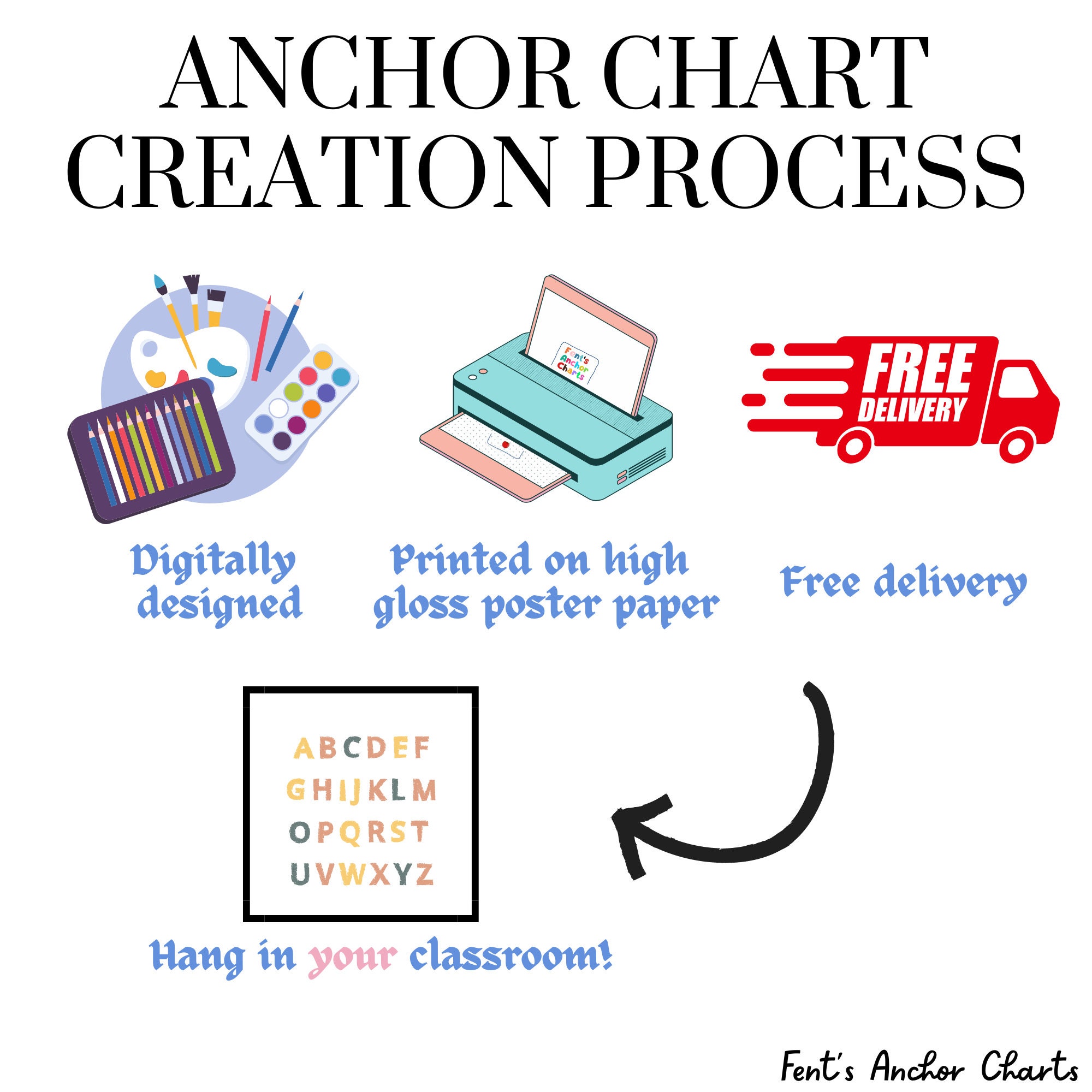 Scientific Method Anchor Chart Steps of Science Experiment - Etsy