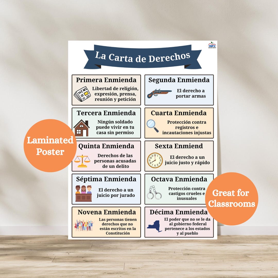 Bill of Rights Poster in Spanish | Laminated United States Constitution ...