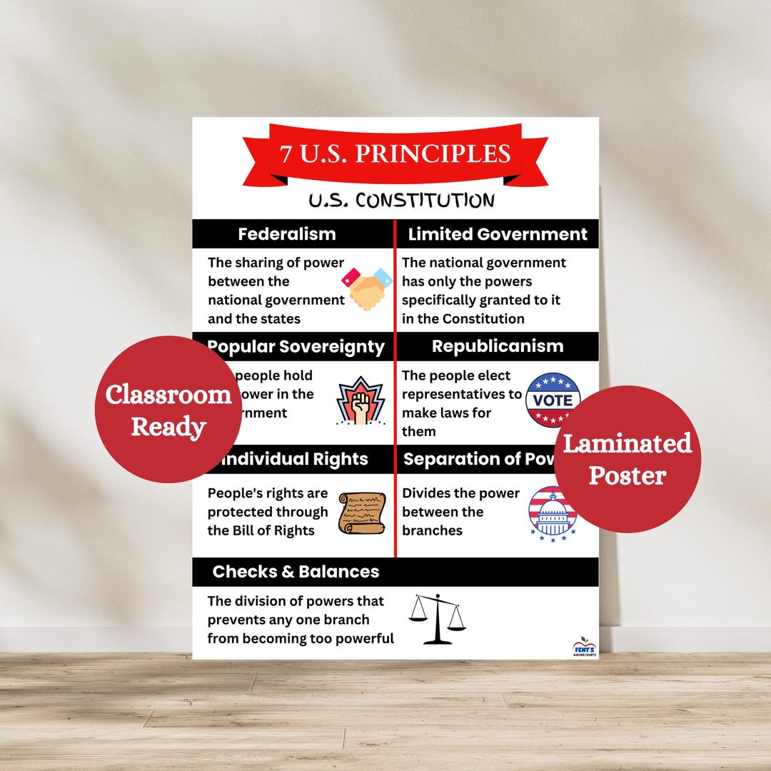 Principles of the US Constitution Poster, US Constitution, American ...