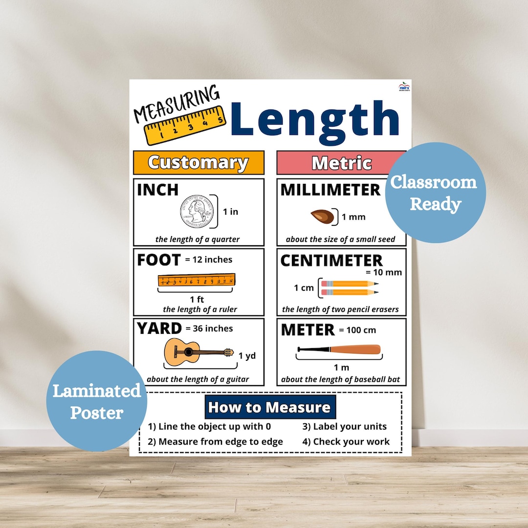 Customary & Metric Units Laminated Poster | Measurement Chart for Math ...