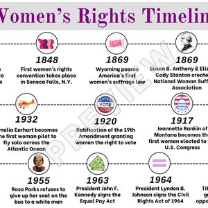 Women's Rights Timeline, Women's Rights Anchor Chart, Women History Poster, Social Studies ...