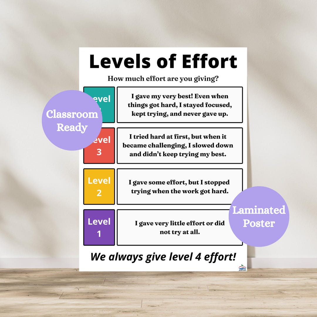 Levels of Effort Poster, Effort Scale Anchor Chart, Mindset Classroom ...