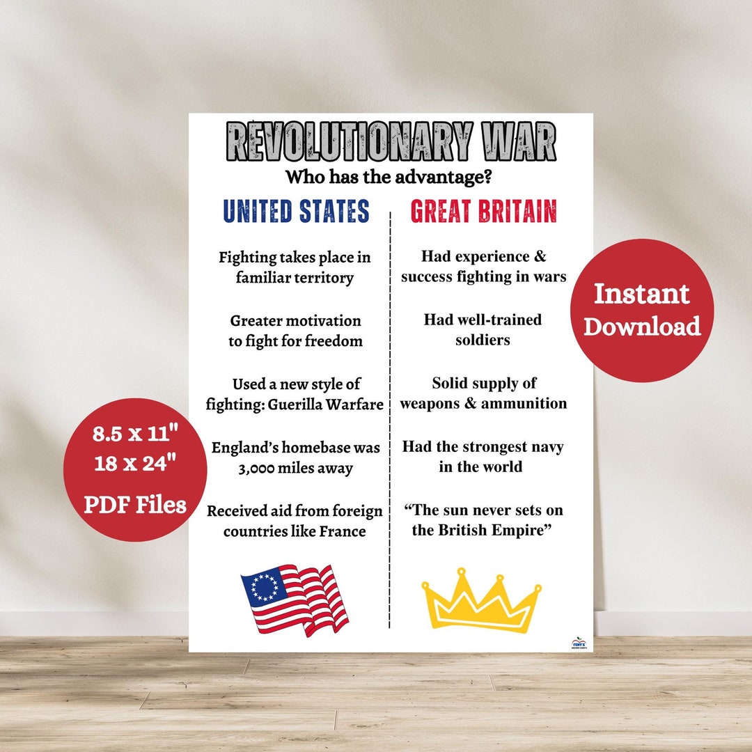 Military Comparison in Revolutionary War, Teaching the Revolutionary ...