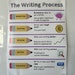 Writing Process Anchor Chart, Steps of Writing Anchor Chart, Writing ...