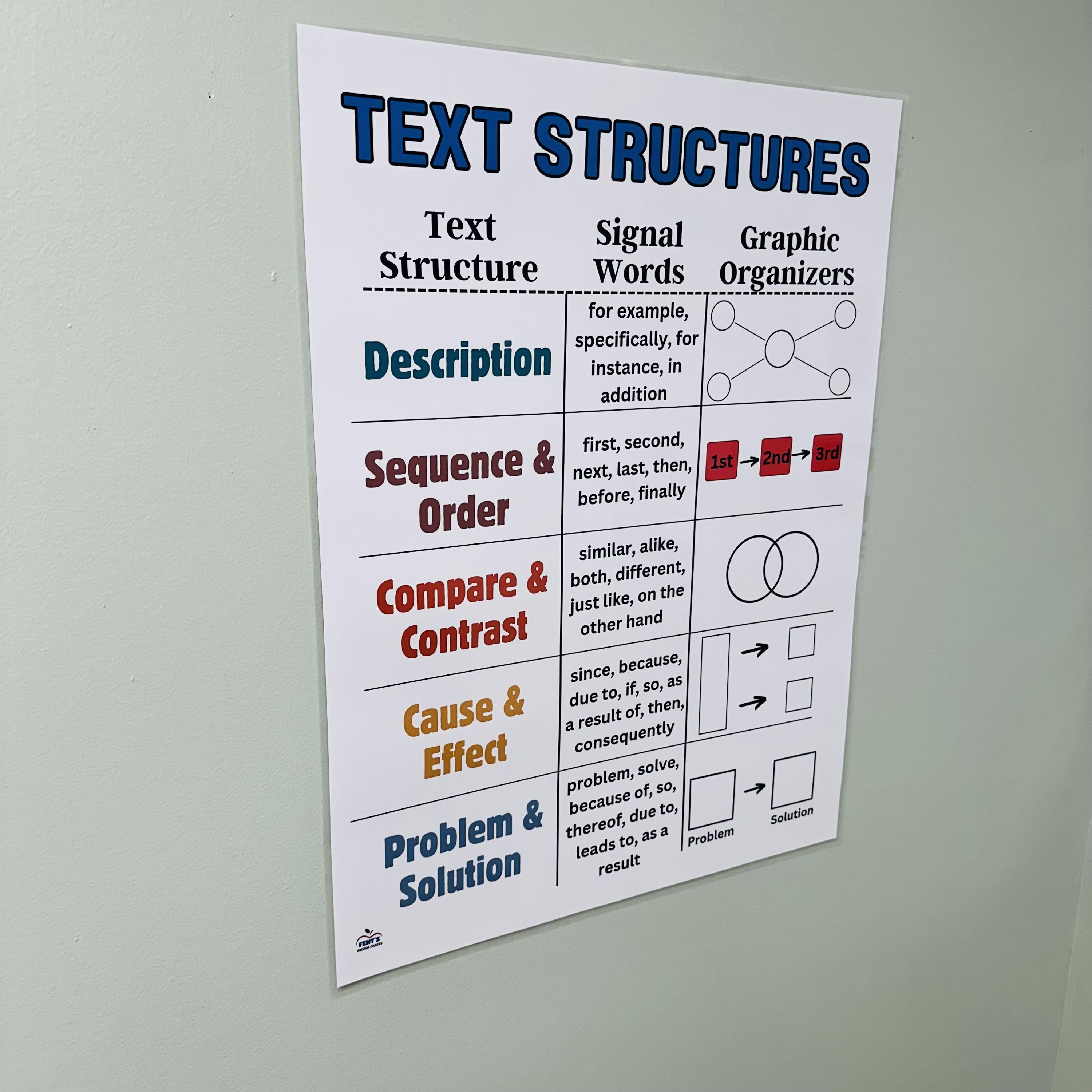Text Structures Anchor Chart, Reading Comprehension Poster, Authors ...