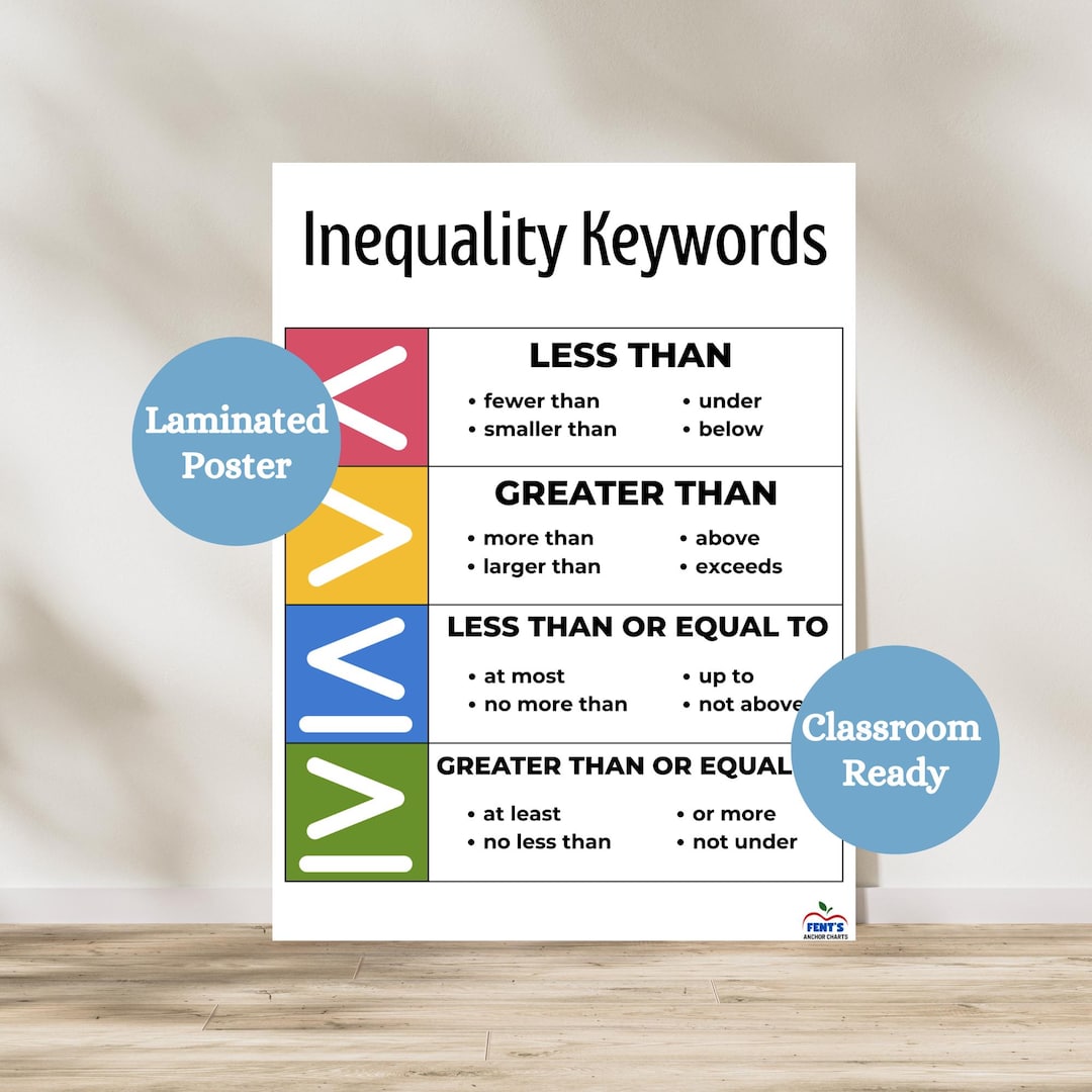 Inequality Keywords Laminated Anchor Chart | Math Classroom Posters - Etsy