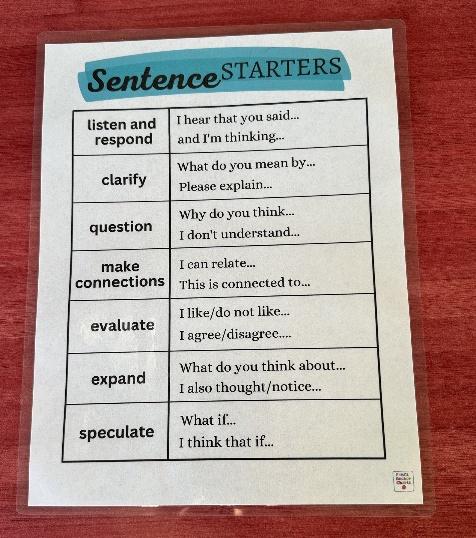 Printable Sentence Starters Worksheet, Sentence Starters Anchor Chart ...