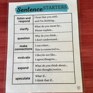 Printable Sentence Starters Worksheet, Sentence Starters Anchor Chart ...