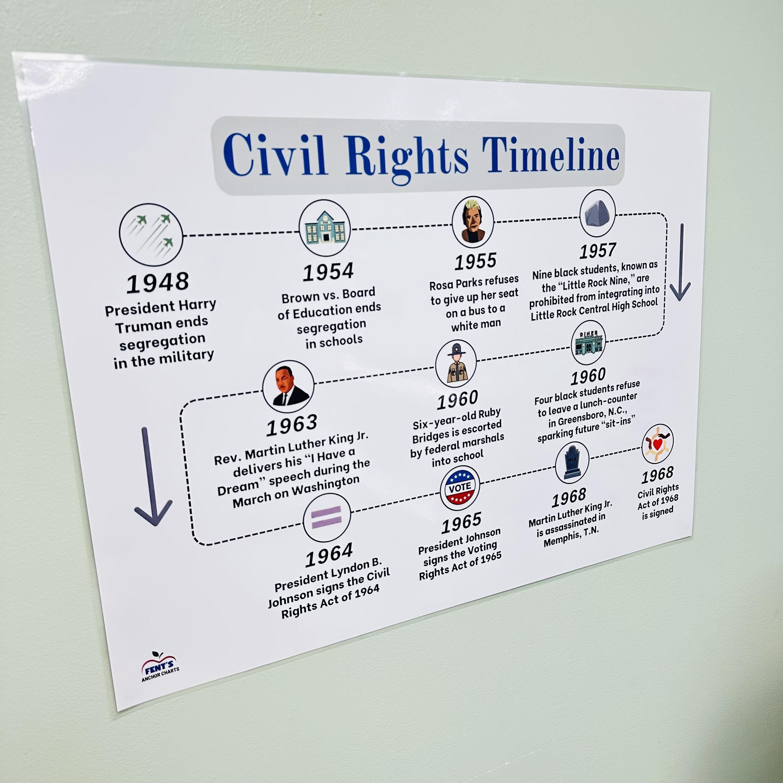 Bill Of Rights Poster Daydrea Education Cartina Del Regno Unito ...