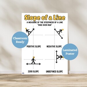 Slope of a Line Laminated Anchor Chart | Rise Over Run Poster for Math ...