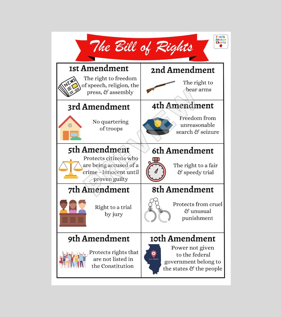 Bill of Rights Anchor Chart, 10 Amendments Anchor Chart, Social Studies ...