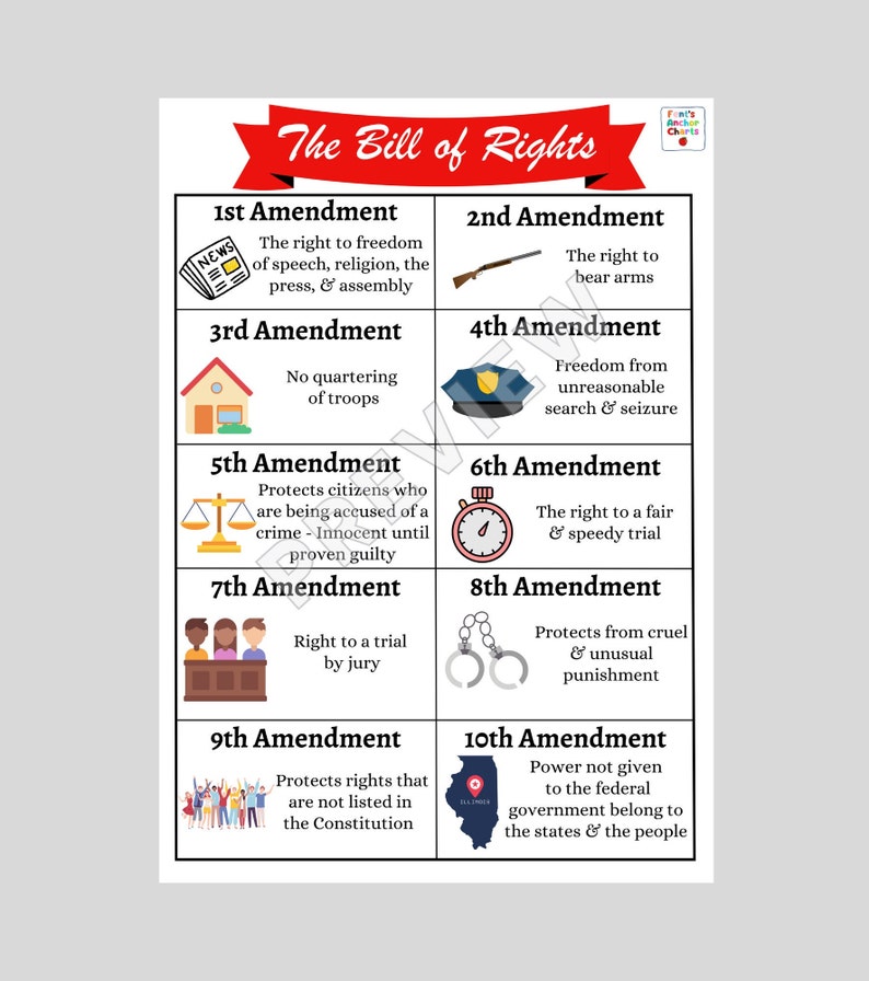 Bill of Rights Anchor Chart, 10 Amendments Anchor Chart, Social Studies ...