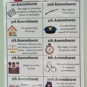 Spanish Bill of Rights Anchor Chart, Carta De Derechos, 10 Amendments ...