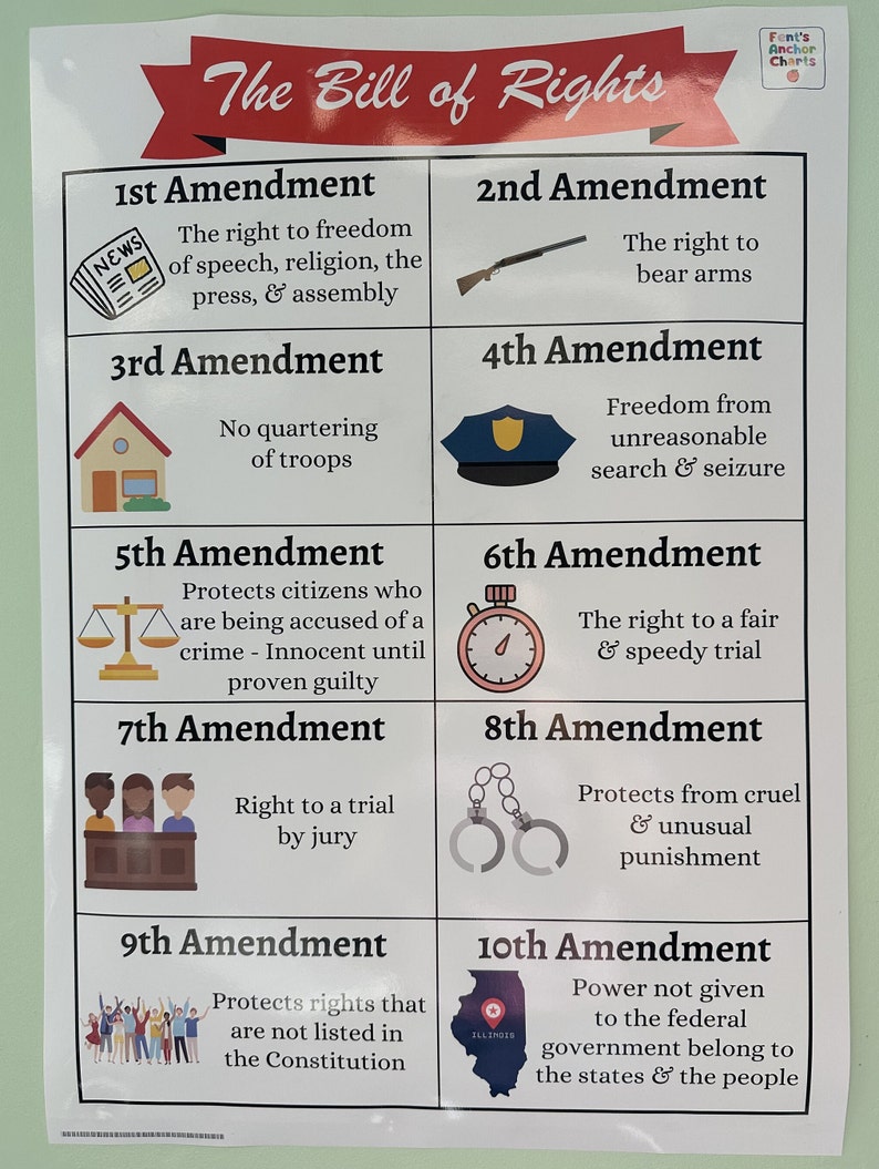 Spanish Bill of Rights Anchor Chart, Carta De Derechos, 10 Amendments ...