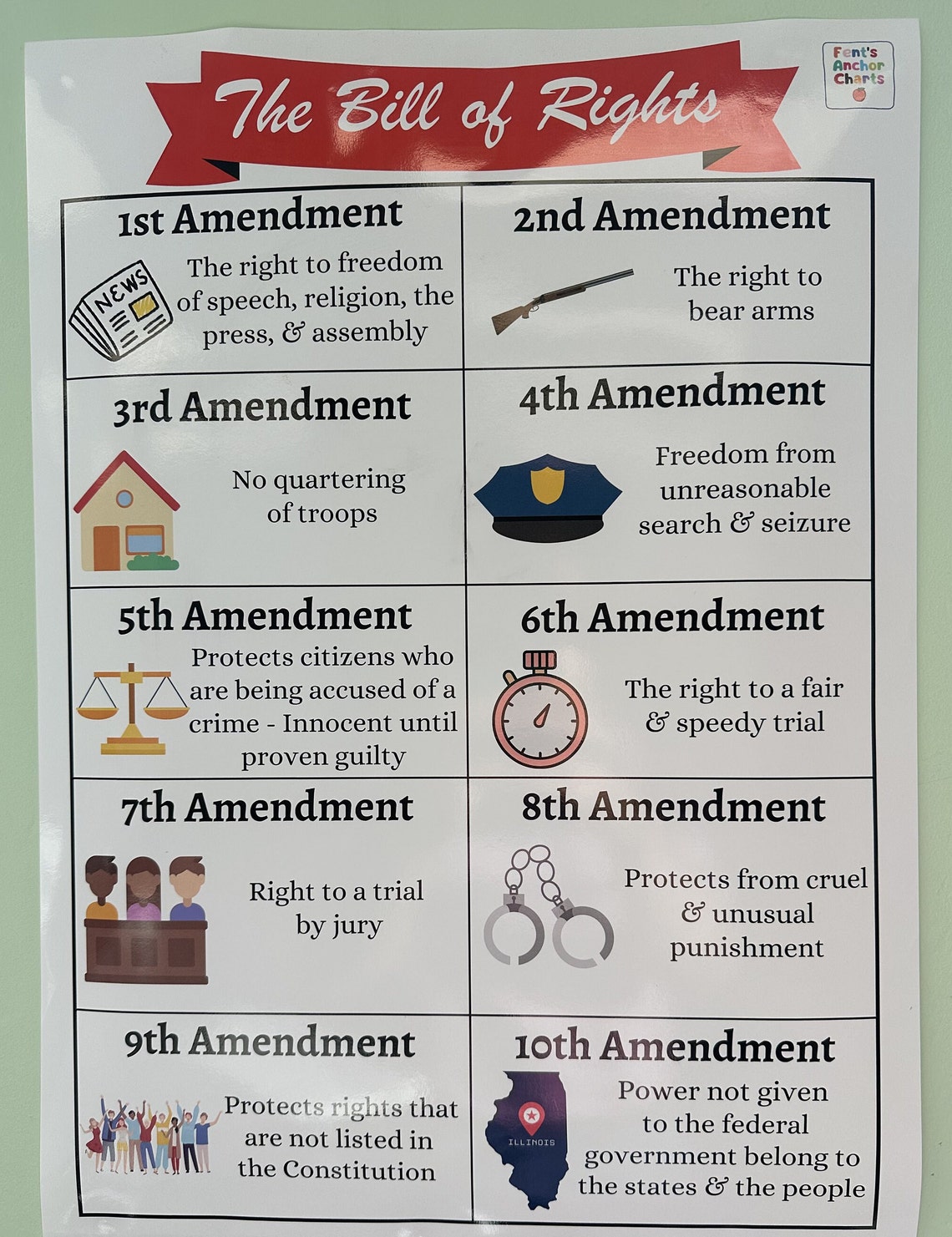 Bill of Rights Anchor Chart, 10 Amendments Anchor Chart, Social Studies ...