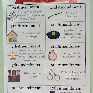 Bill of Rights Anchor Chart, 10 Amendments Anchor Chart, Bill of Rights Resources, US ...
