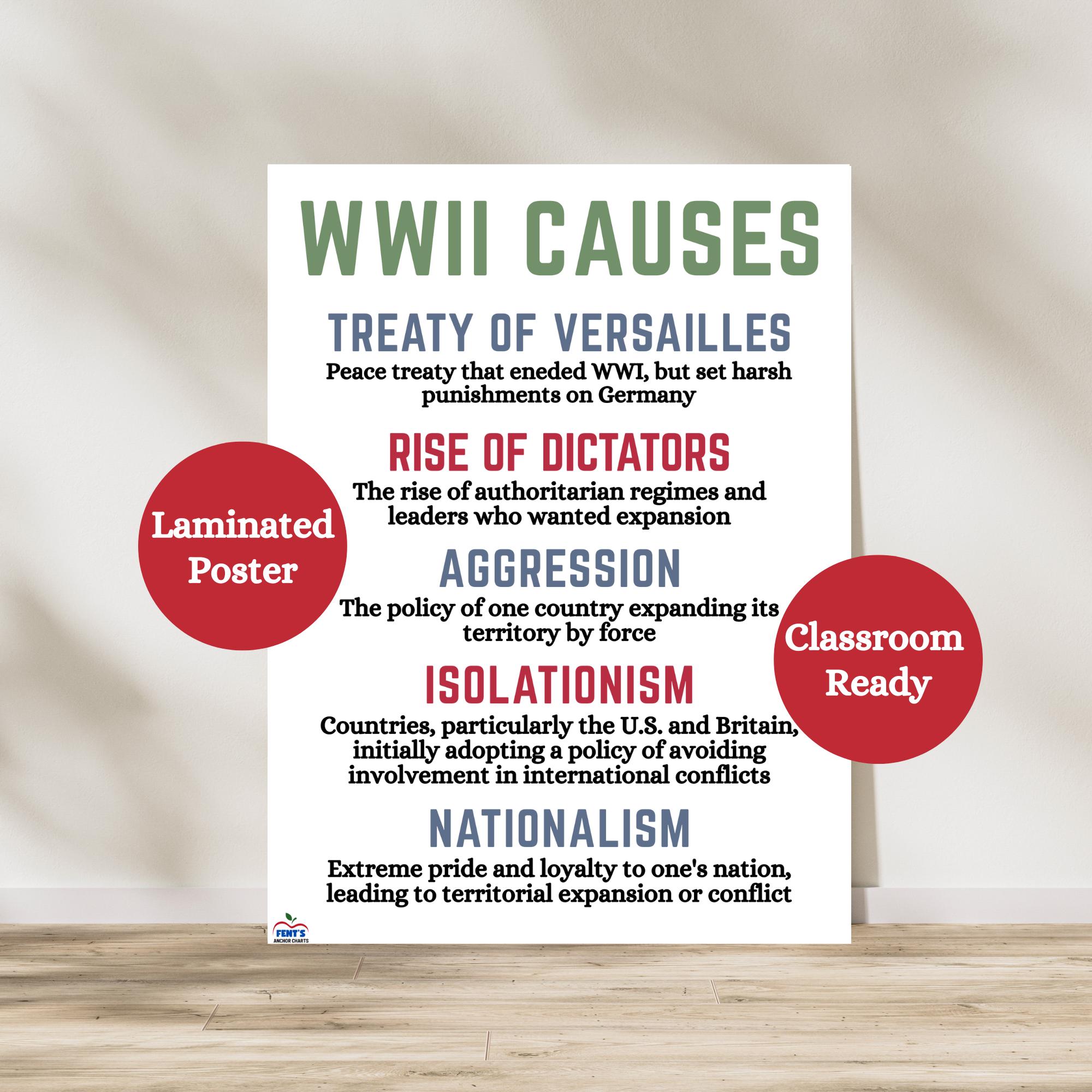 Causes of WWII Laminated Anchor Chart | Global History Classroom Poster ...
