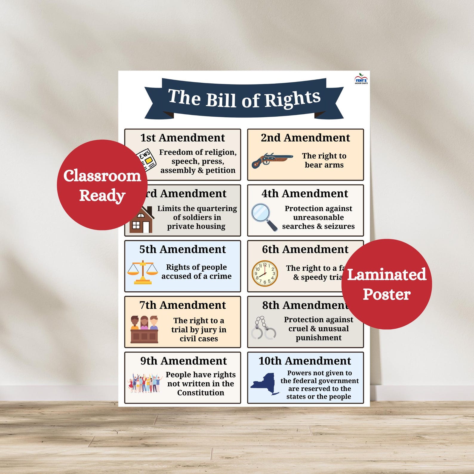 Bill of Rights Classroom Poster | High School Civics Anchor Chart - Etsy