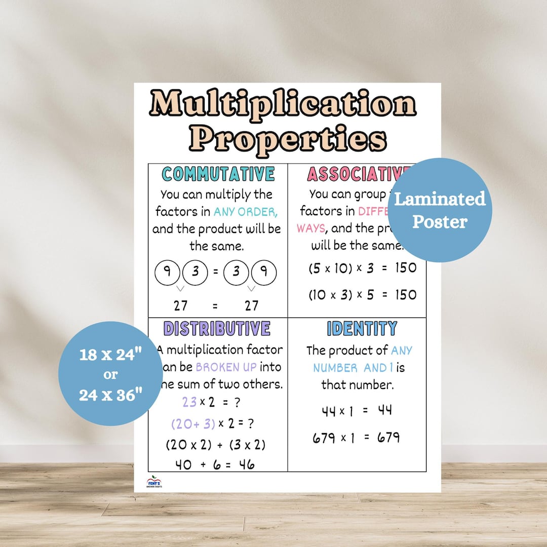 Multiplication Properties Anchor Chart, Math Properties Poster ... Multiplication Properties Anchor Chart, Math Properties Poster ...