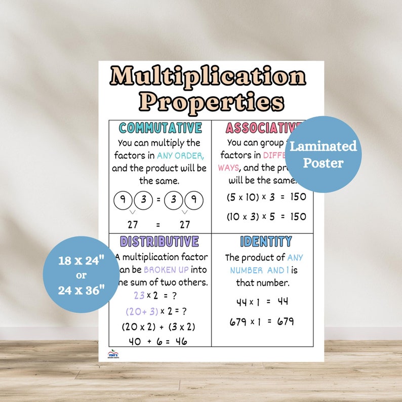 Multiplication Properties Anchor Chart, Math Properties Poster ...