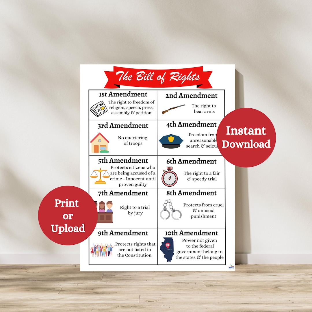 Bill of Rights Resources, 10 Amendments Anchor Chart, US Constitution ...