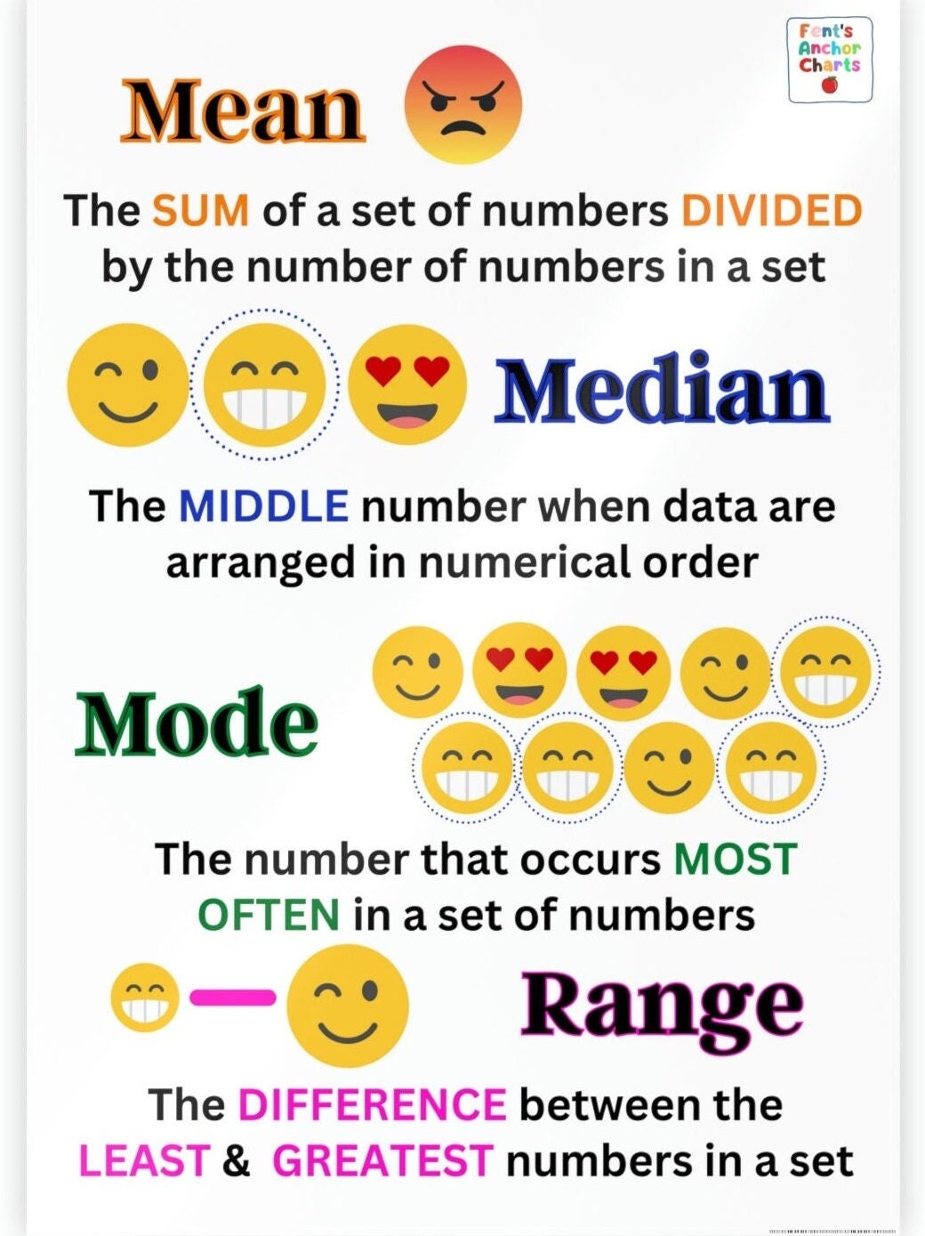 Central Tendency Anchor Chart Mean Median Mode Anchor Chart Etsy