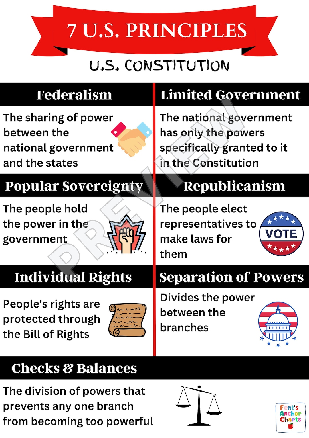 U.S. Constitution Anchor Chart, Social Studies Anchor Chart, American ...