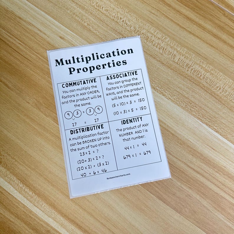 Multiplication Properties Anchor Chart, Math Properties Poster, Math ...
