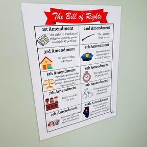Bill of Rights Anchor Chart, 10 Amendments Poster, US Constitution ...