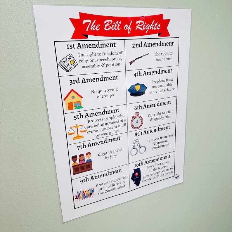Bill of Rights Anchor Chart, 10 Amendments Poster, US Constitution ...