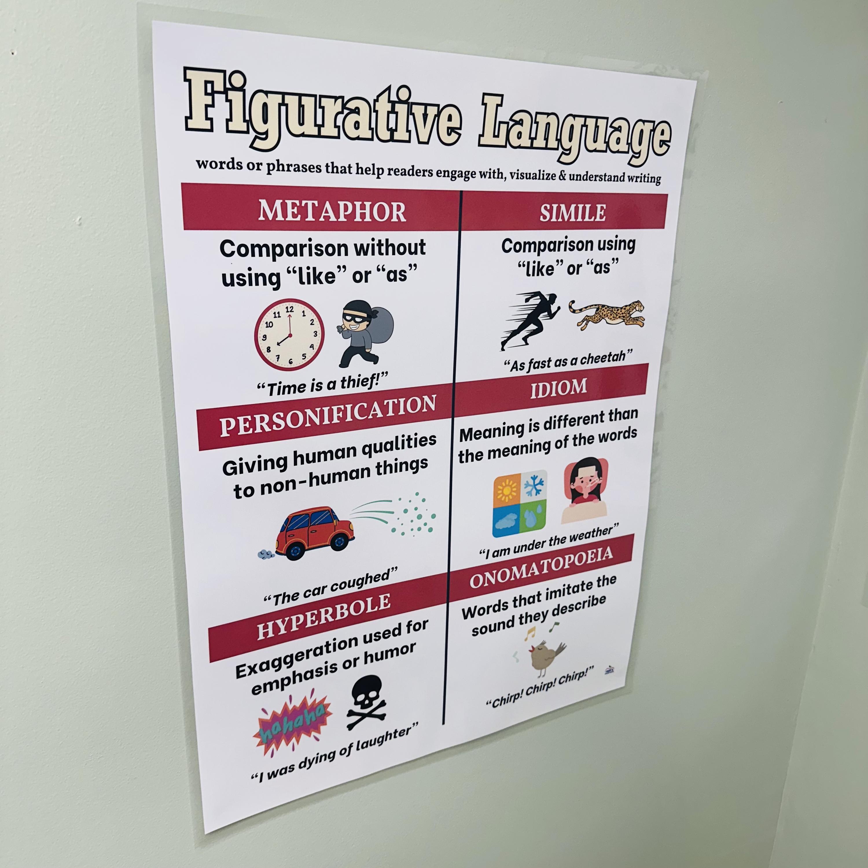 Figurative Language Laminated Anchor Chart | ELA Classroom Poster - Etsy