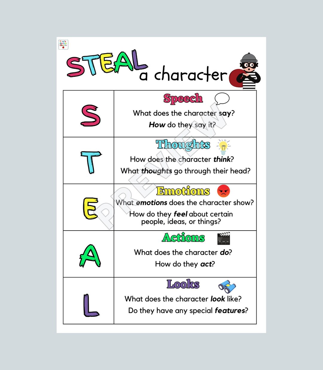 Characterization Anchor Chart, STEAL Acronym Anchor Chart, Character ... Characterization Anchor Chart, STEAL Acronym Anchor Chart, Character ...