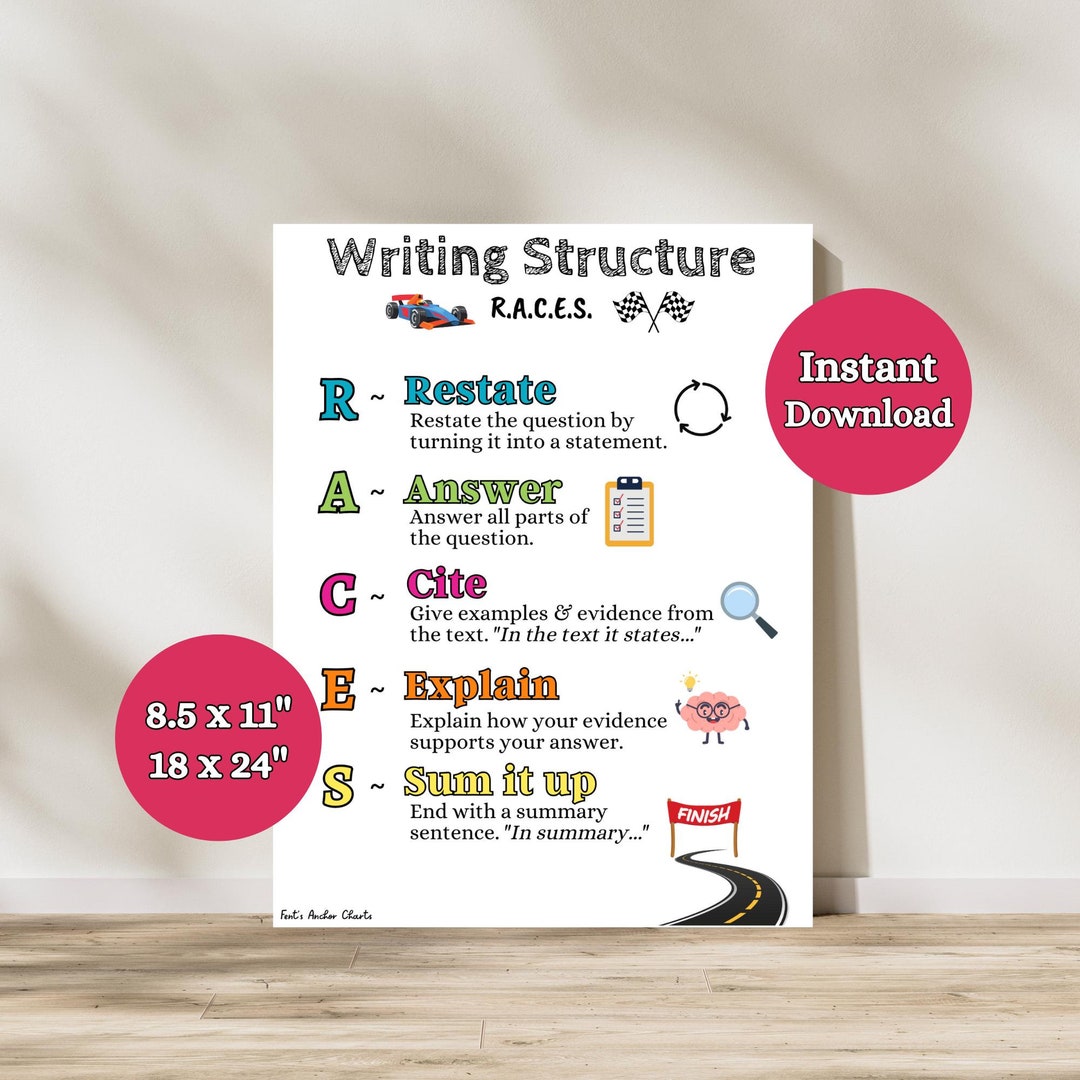 Printable RACES Writing Structure Poster, RACES Acronym Reference Sheet ...