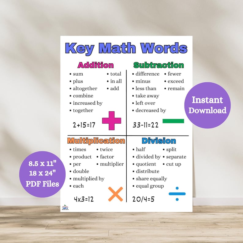Key Math Words Reference Sheet, Math Key Words Poster, Math Vocabulary ...