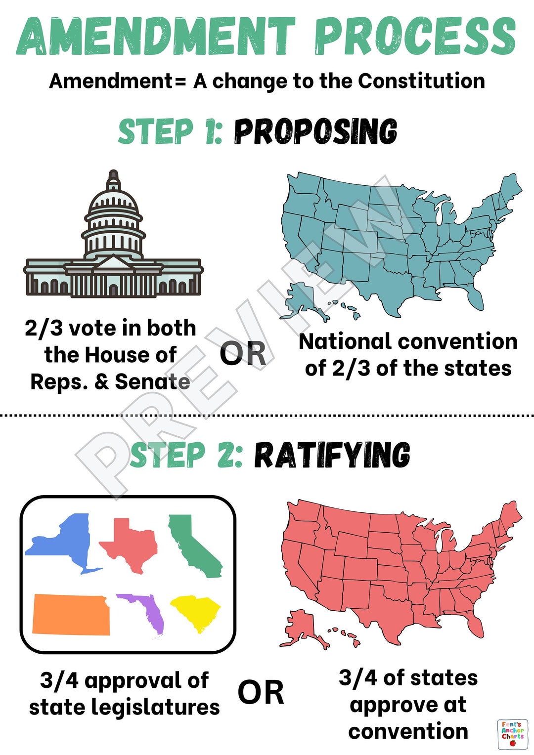 Amendment Process Anchor Chart, Steps to Create Amendment Anchor Chart ...