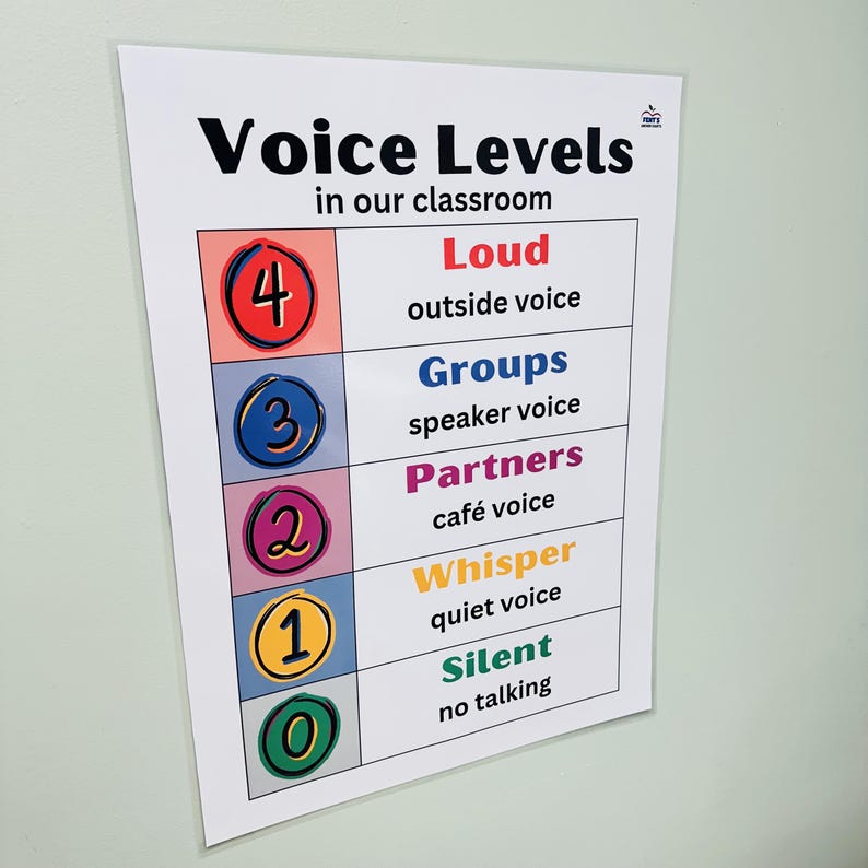 Classroom Noise Level Poster, Noise Level Management Anchor Chart for ...