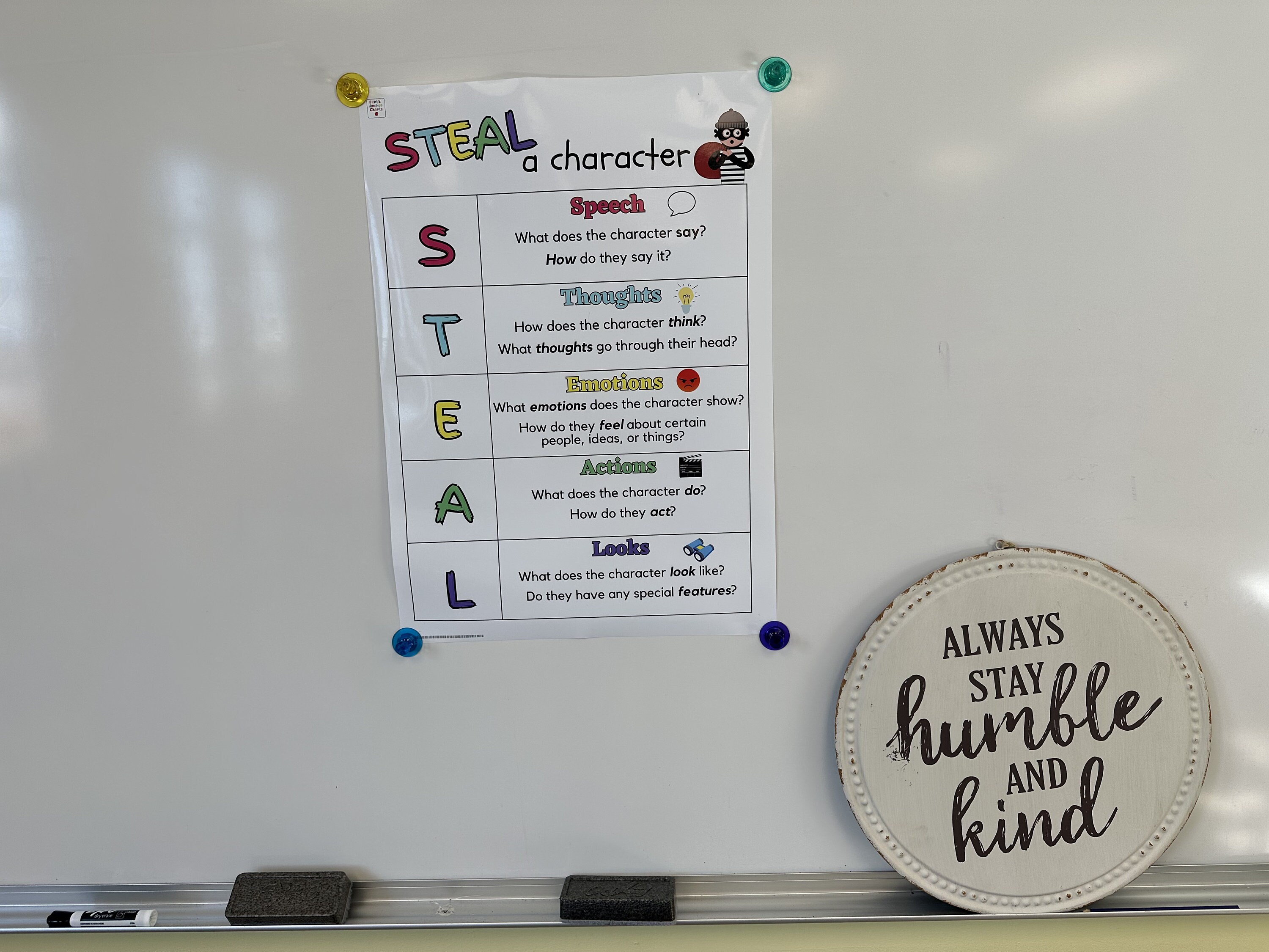 Characterization Anchor Chart, STEAL Acronym Anchor Chart, Character ... Characterization Anchor Chart, STEAL Acronym Anchor Chart, Character ...
