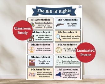 Bill of Rights Anchor Chart, 10 Amendments Poster, US Constitution ...
