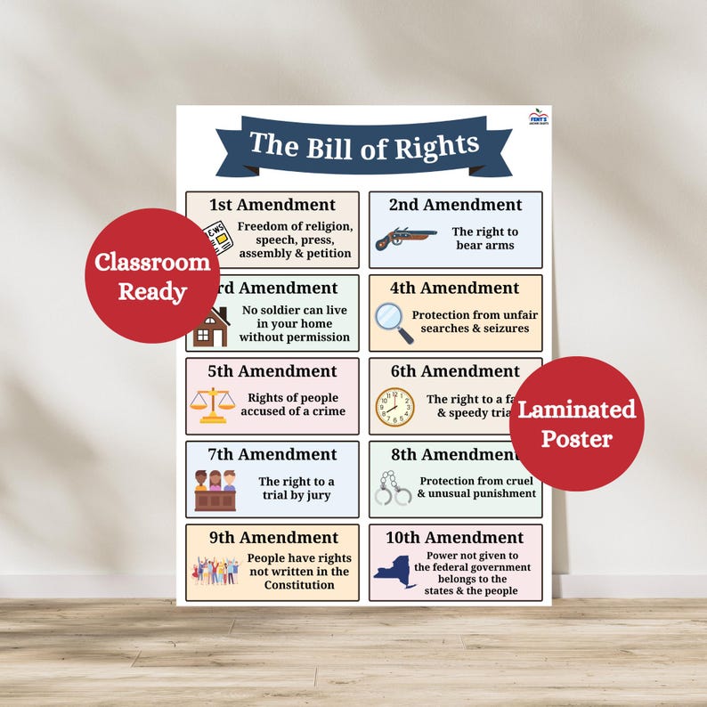 Bill of Rights Laminated Poster | 10 Amendments Anchor Chart - Etsy